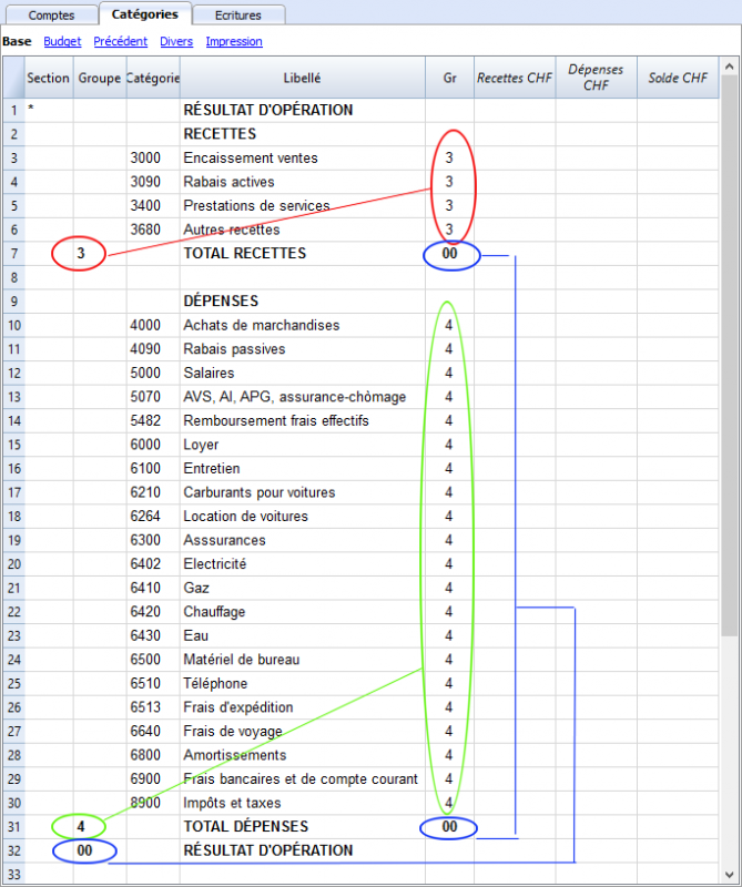 Catégories | Banana Comptabilité Software