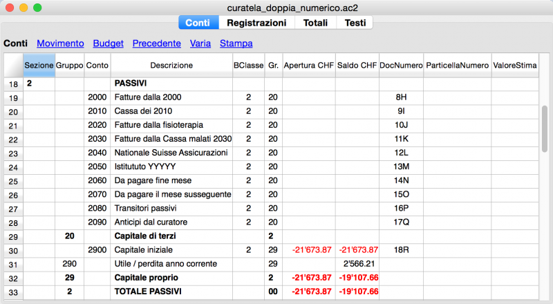 Curatele (Cantone Ticino) | Contabilità in partita doppia | Banana Accounting Software