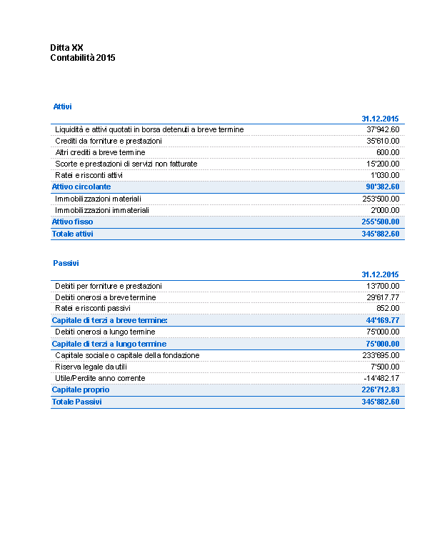 Report per Bilancio secondo art 959 codice obbligazioni | Banana ...