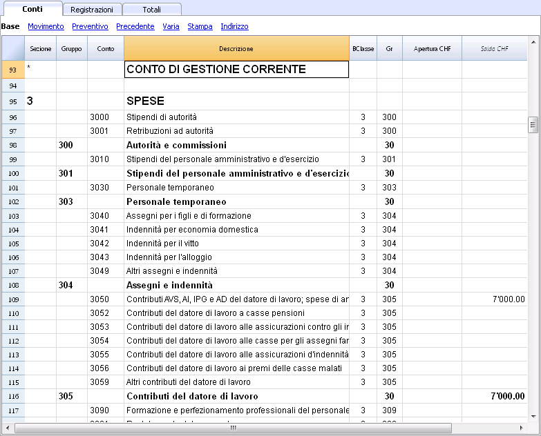 Patriziati (Canton Ticino) | Modello Contabilità in partita doppia ...